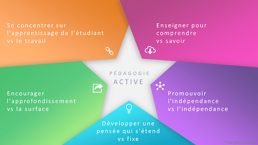 Quelles sont les méthodes et outils pédagogiques dans la formation ...