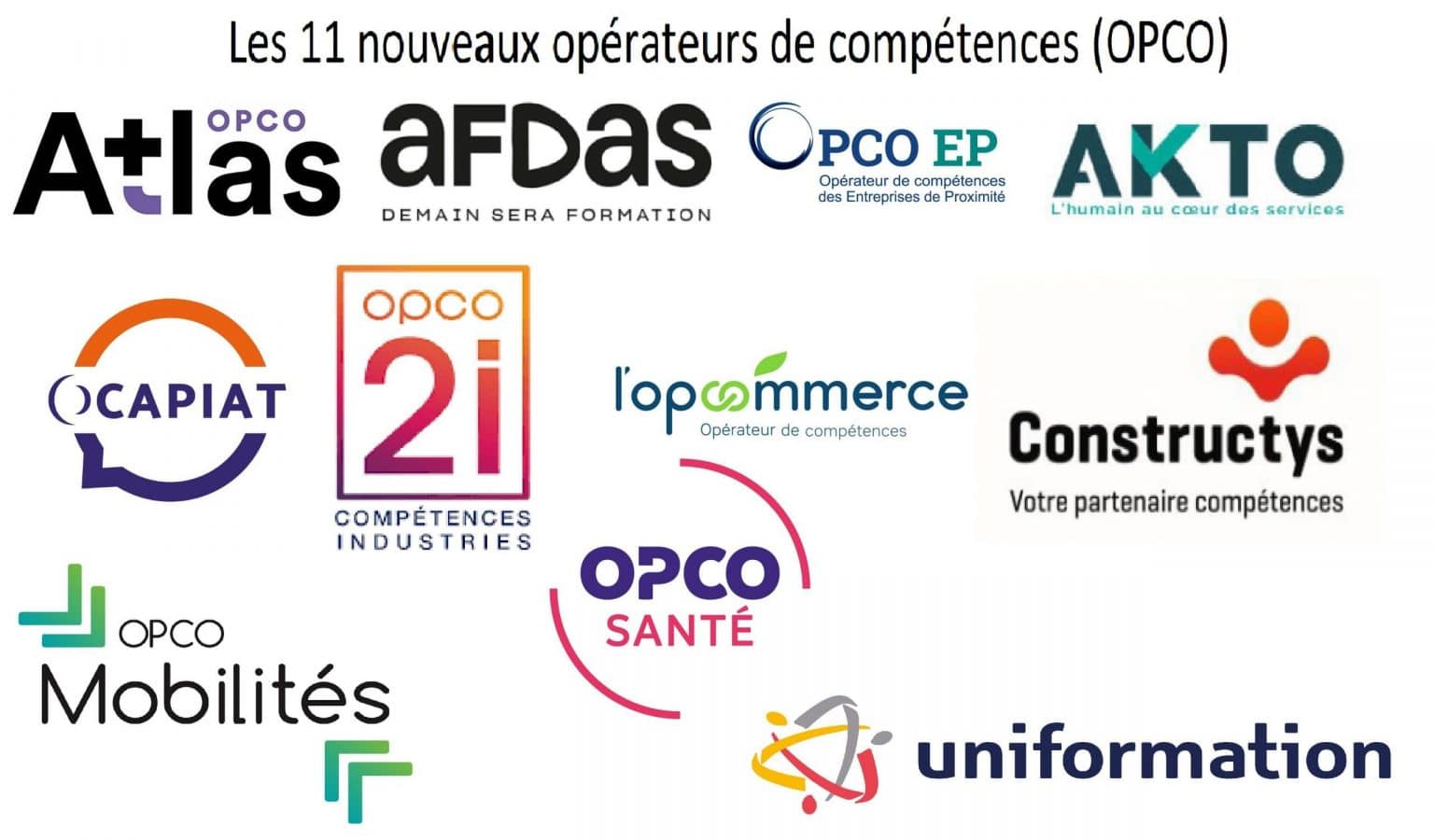 Opérateur de compétence ou OPCO : tout savoir | Edusign